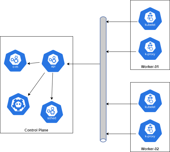 Deploying a Kubernetes cluster on Oracle Cloud Infrastructure – Site Title